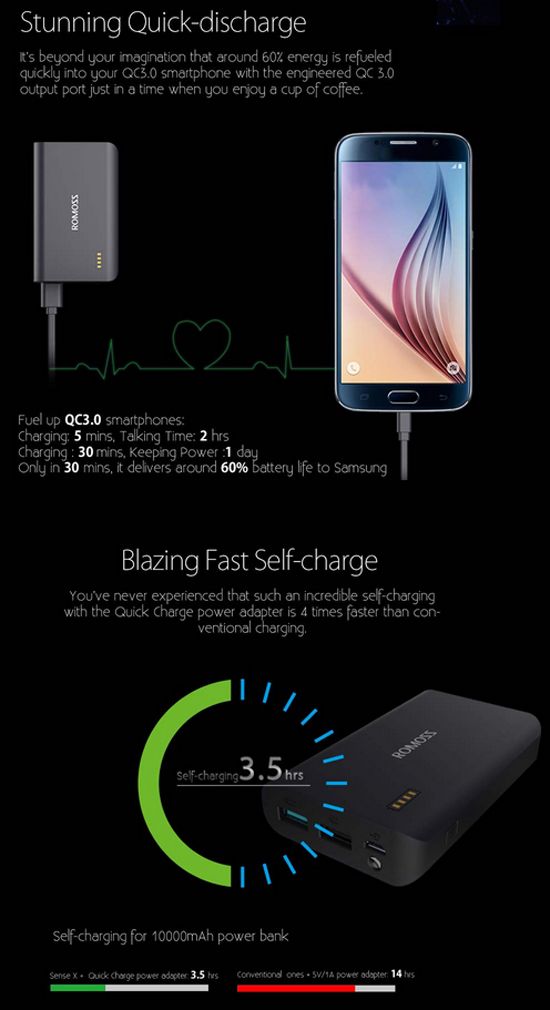 Romoss Sense X 10,000mAh Quick Charge Dual Output Power Bank with LED ...