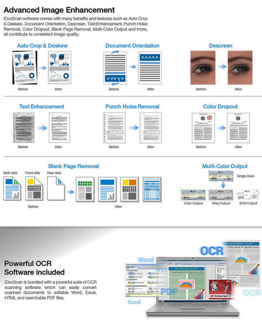 Mustek iDocScan D20 Fast Duplex Document Scanner | Asianic Distributors ...