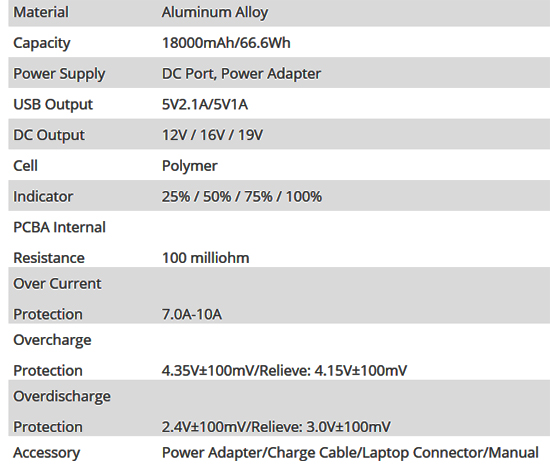 Orico SC18 Aluminum Alloy 18,000mAh Laptop Power Bank | Asianic ...